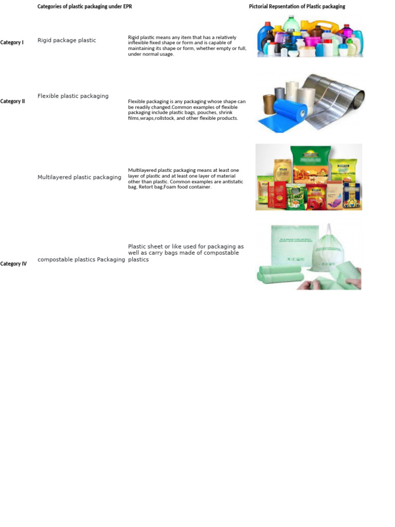 Types of Plastic Packaging Under EPR | PDF