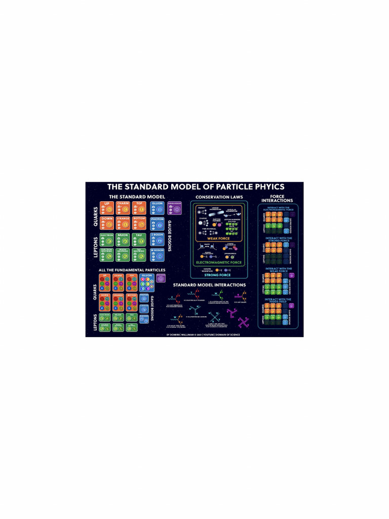 Standard Model A3 | PDF