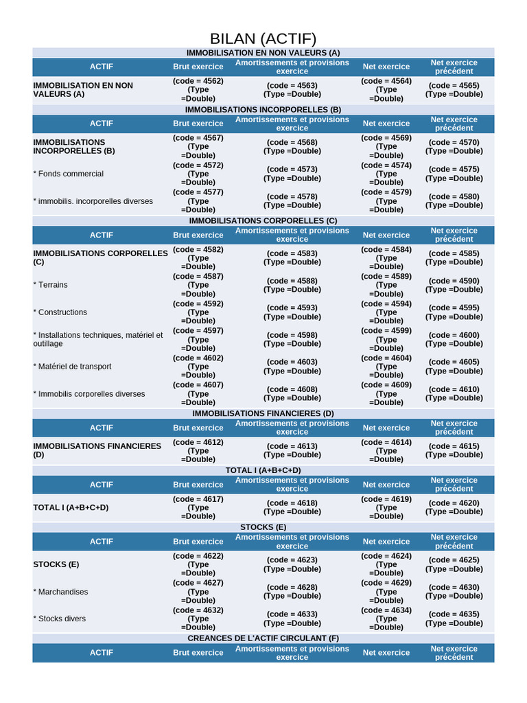 Codification Des Cellules Modšle Simplifi | PDF | Public Law | Legal Communication