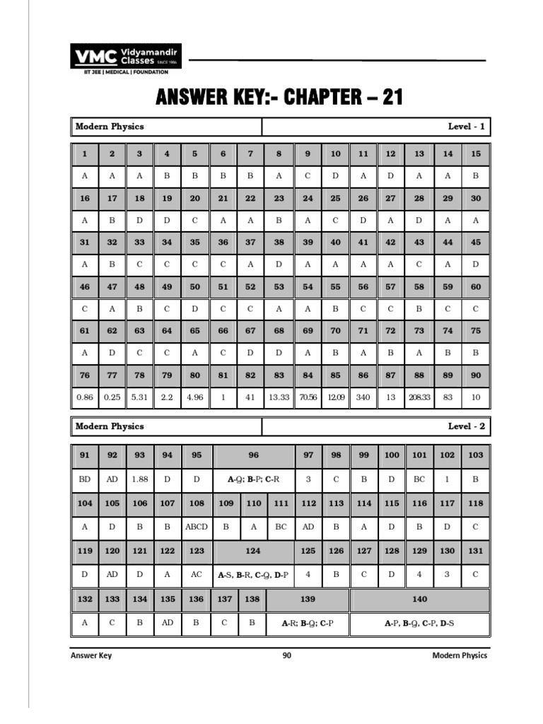 Modern Physics Answer Key for JEE | PDF | Scientific Phenomena ...