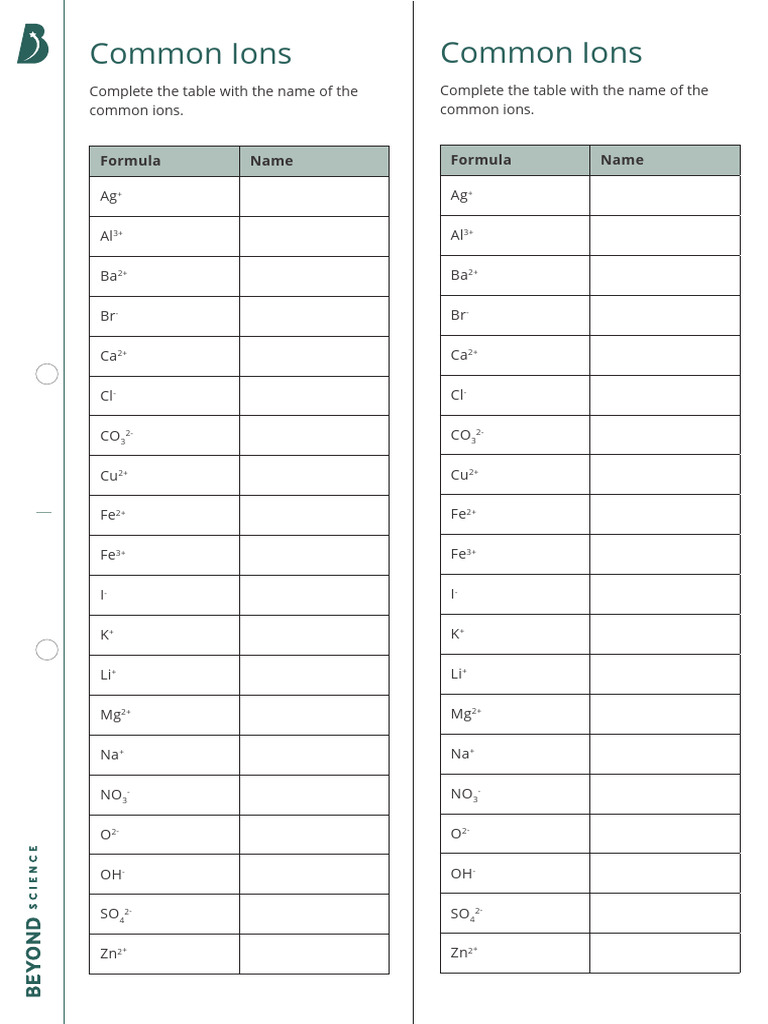 Common Ions Worksheet - Name | PDF