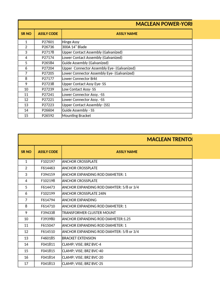 Maclean Power Assembly Parts List | PDF | International Finance ...