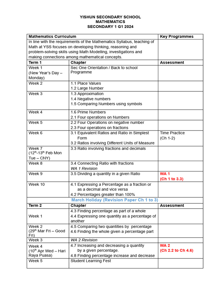 Sec 1 G1 Math Syllabus 2024 | PDF | Ratio | Area