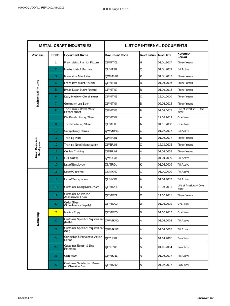 Internal Document List Overview | PDF | Business | Business Process