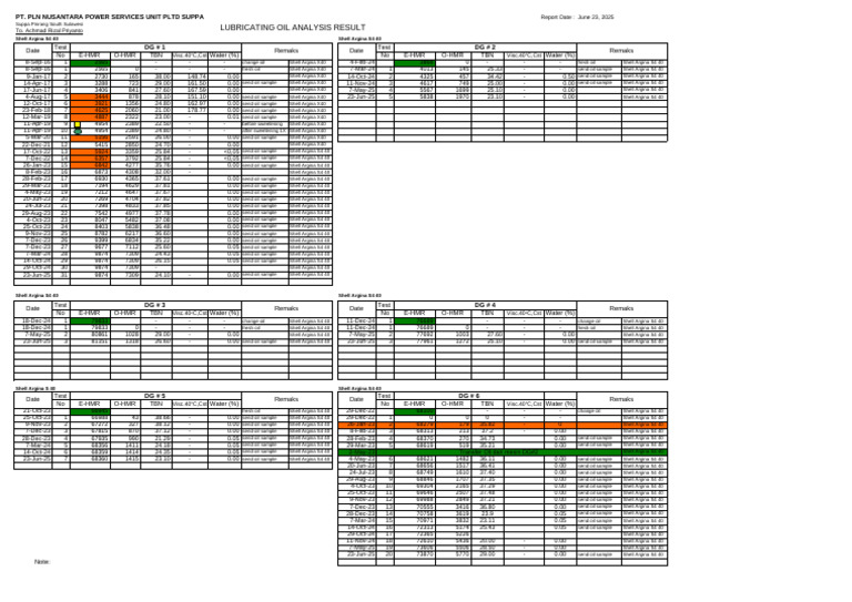 Lube Oil Analysis Report | PDF | Liquids | Lubrication