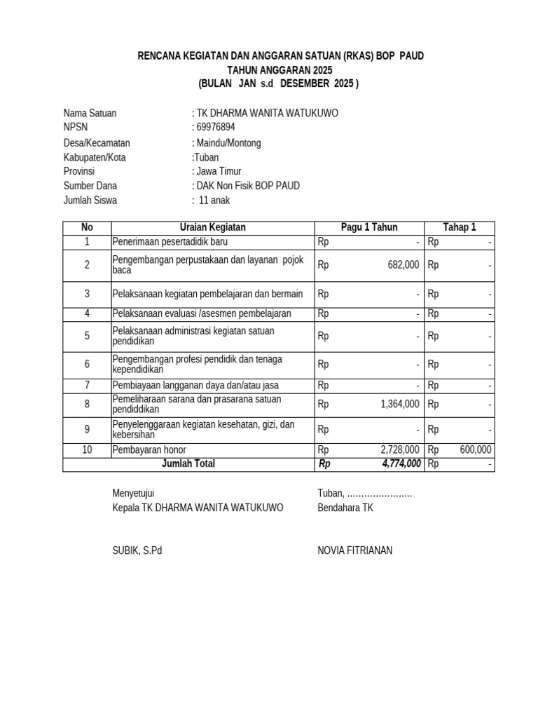 Persenan Perubahan Rkas THP 2 TH 2025 | PDF