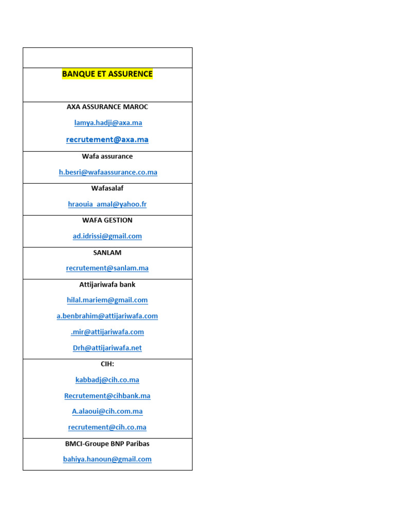 Condidatures Spontanee Mails | PDF