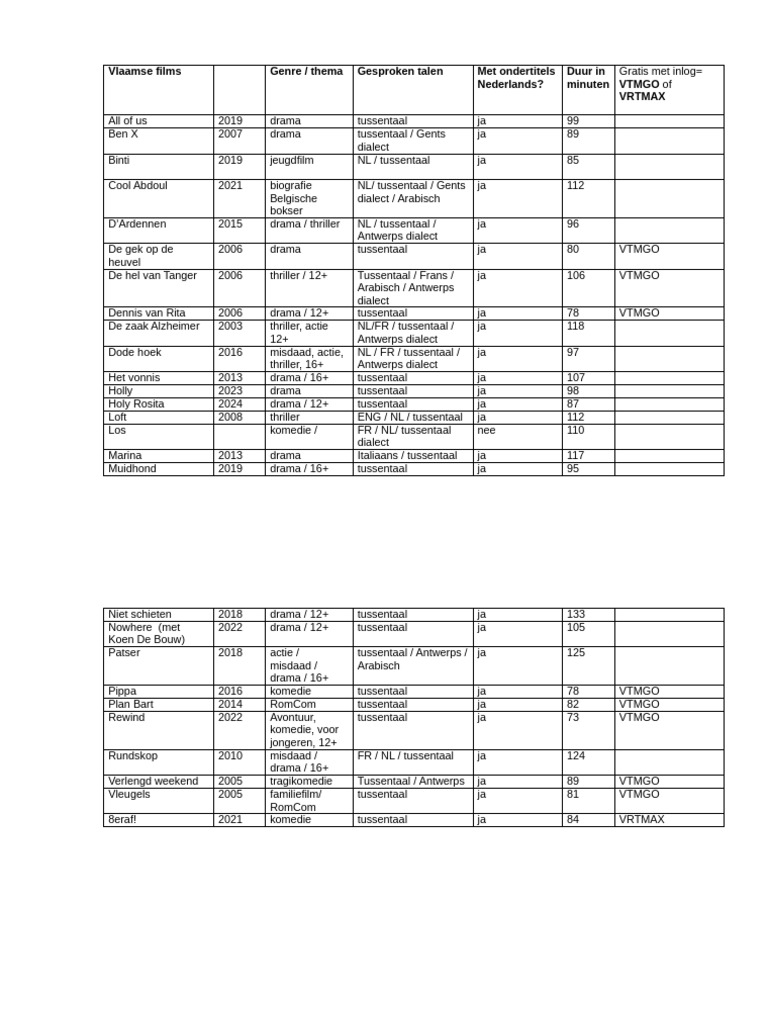 Lijst Vlaamse Films (Tussentaal) Mei 2025 | PDF