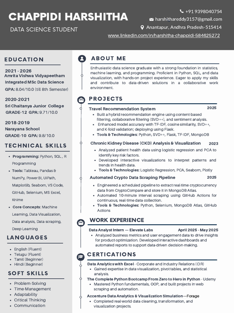 Chappidi Harshitha Profile 1751389947 | PDF | Data Science | Data