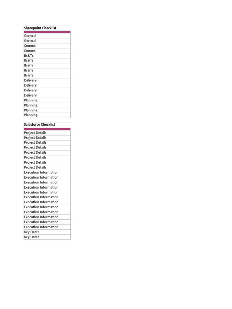 Project Closure Checklist - 2023 | PDF