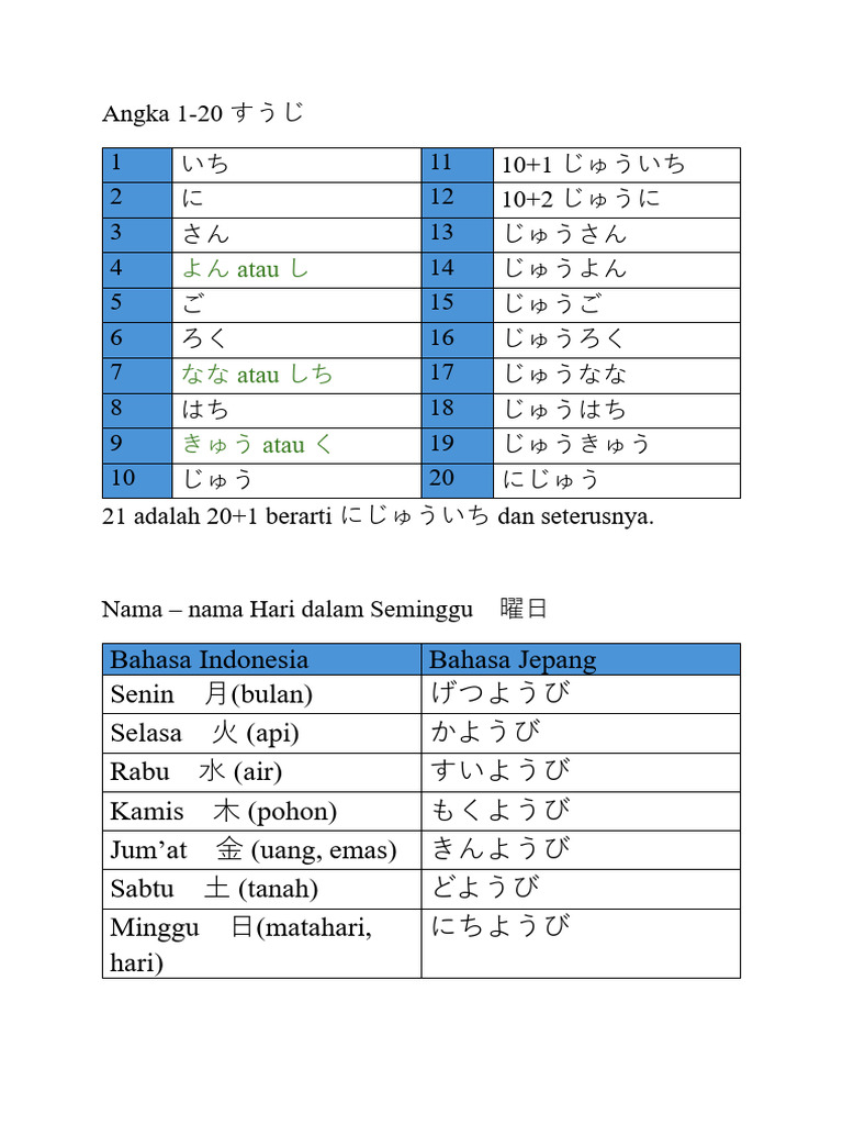 Pertemuan 4 Nihongo Isi Pdf 2562