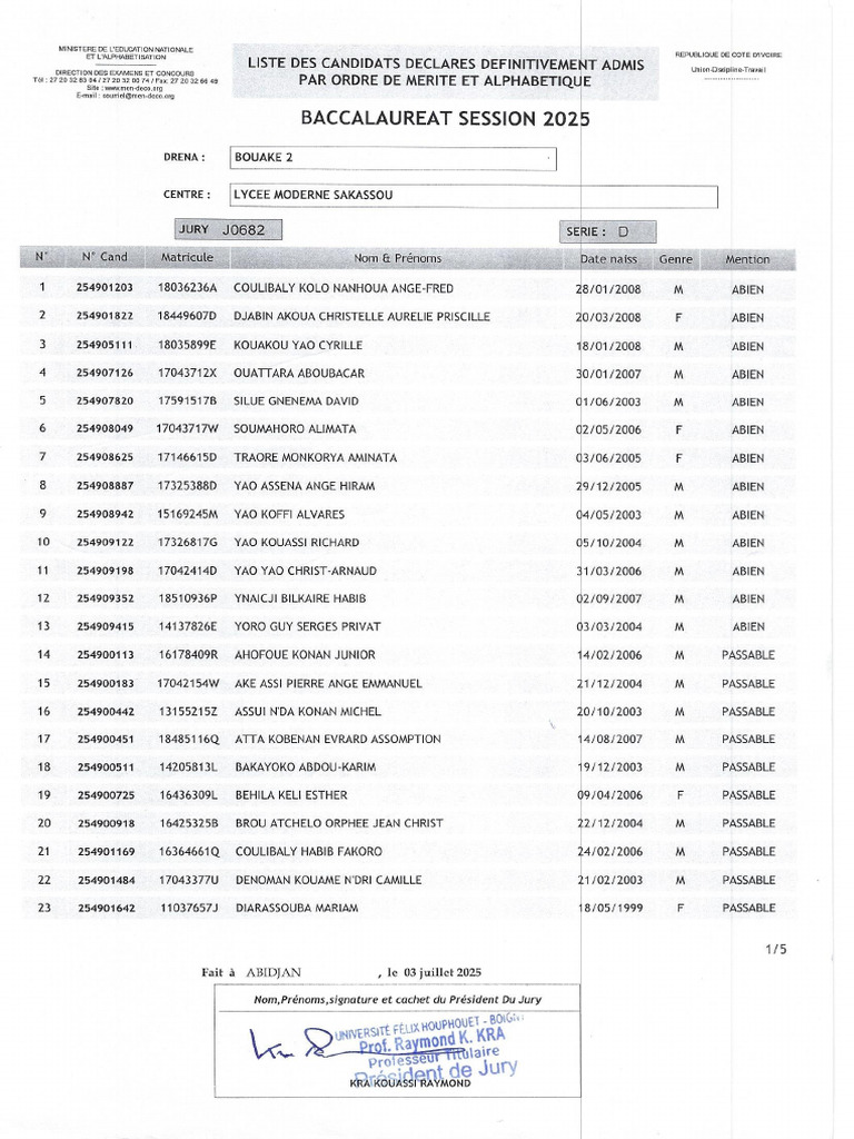 Liste Des Admis Au Bac Session 2025 | PDF