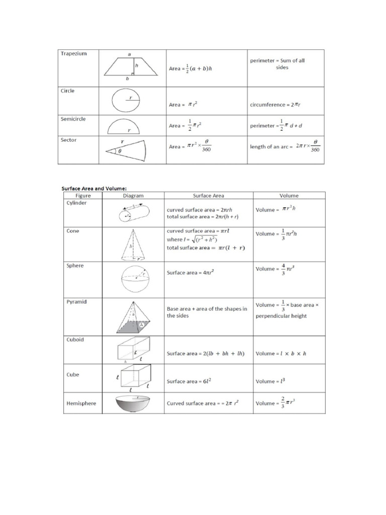 Maths Formula | PDF