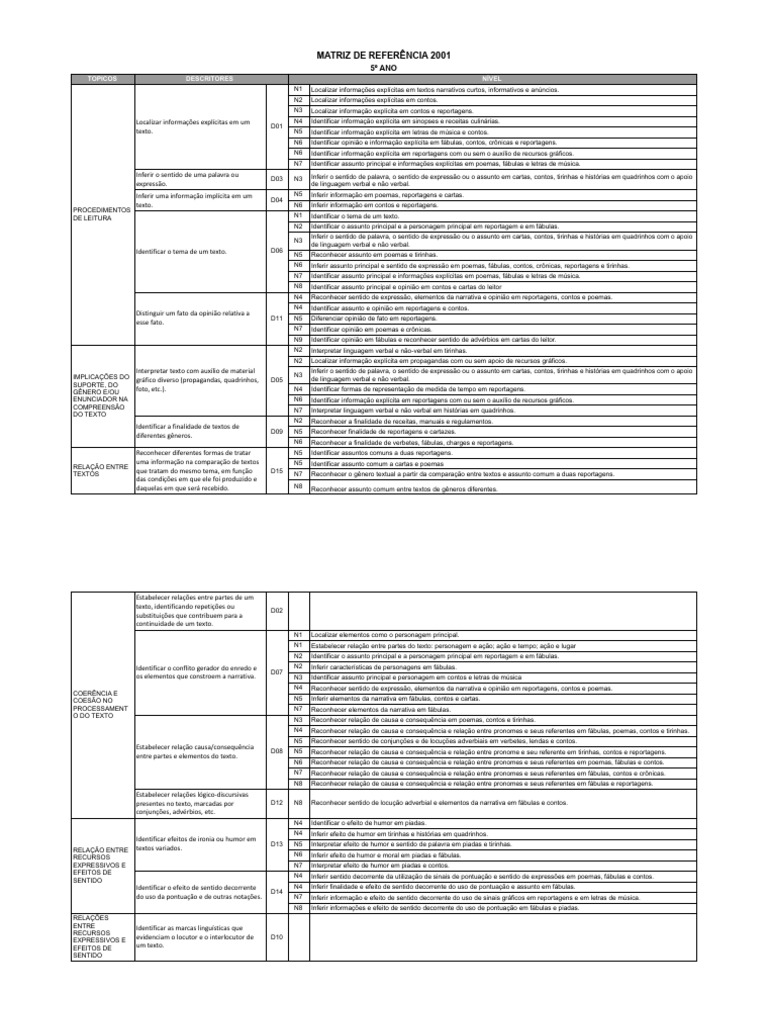 Matriz de Referência 5º Ano Português | PDF | Advérbio | Comunicação humana