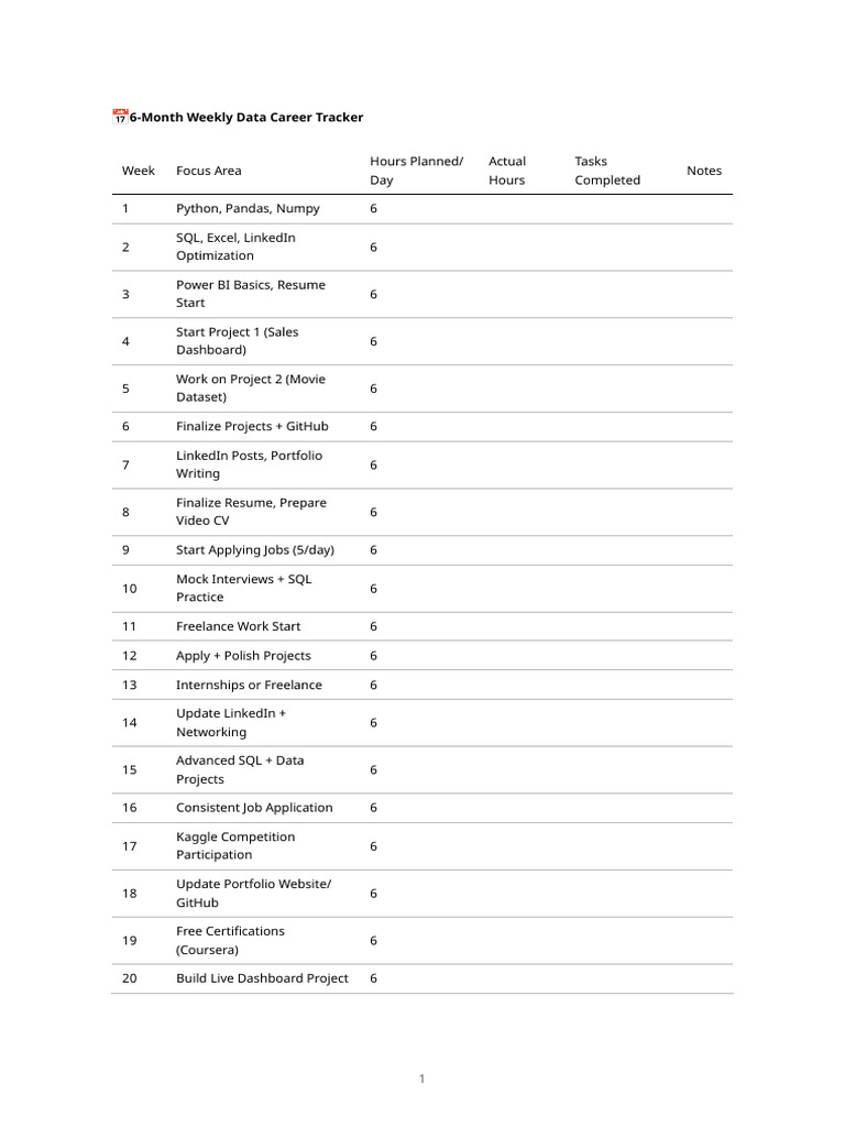 6 Month Data Roadmap Tracker | PDF