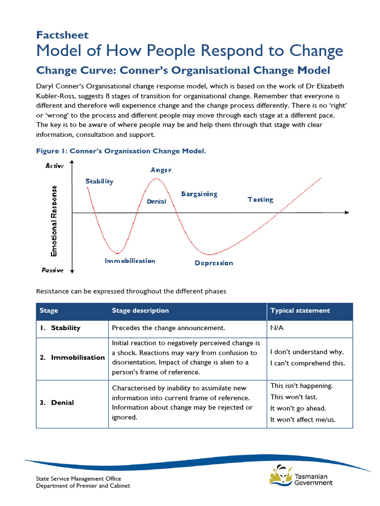 Conner's Change Response Model Overview | PDF | Emotions | Social ...
