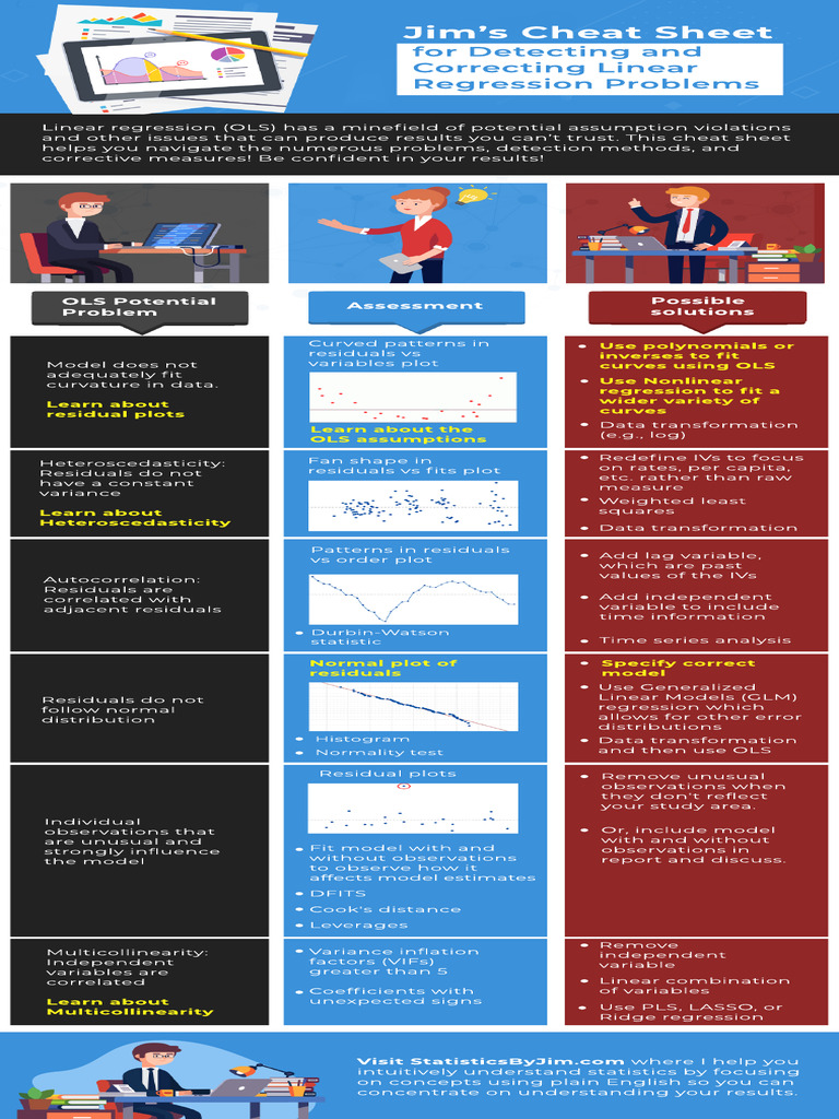 Regression Cheat Sheet | PDF