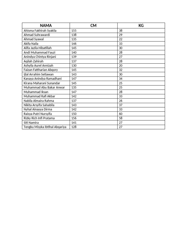 Student Scores and Names List | PDF