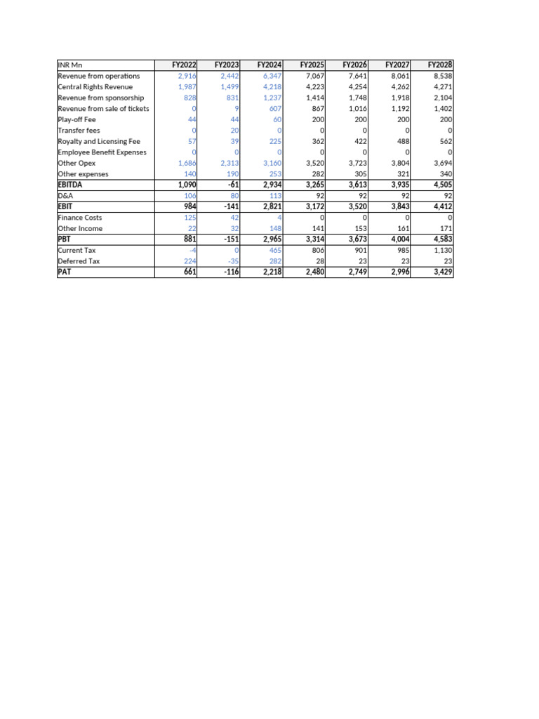 RCB Financial Model 11072025 v1 | PDF | Revenue | Financial Economics