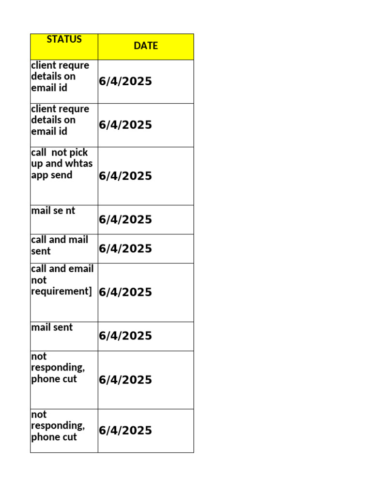 Daily Calling Sheet | PDF
