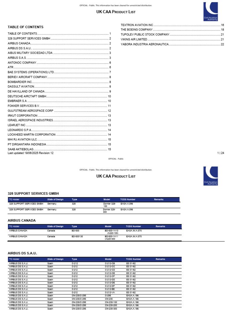 CAA Product List - Large Aeroplanes | PDF | Jet Aircraft | Aircraft