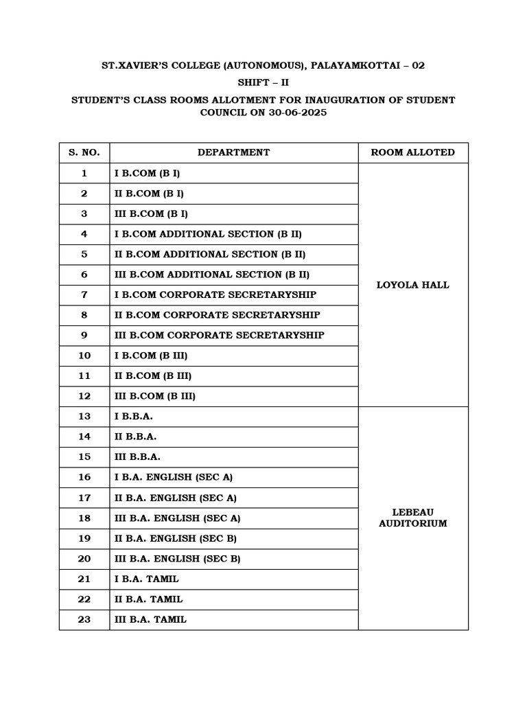 Classroom Allotment On 30.06.2025 | PDF | Inquiry | Science