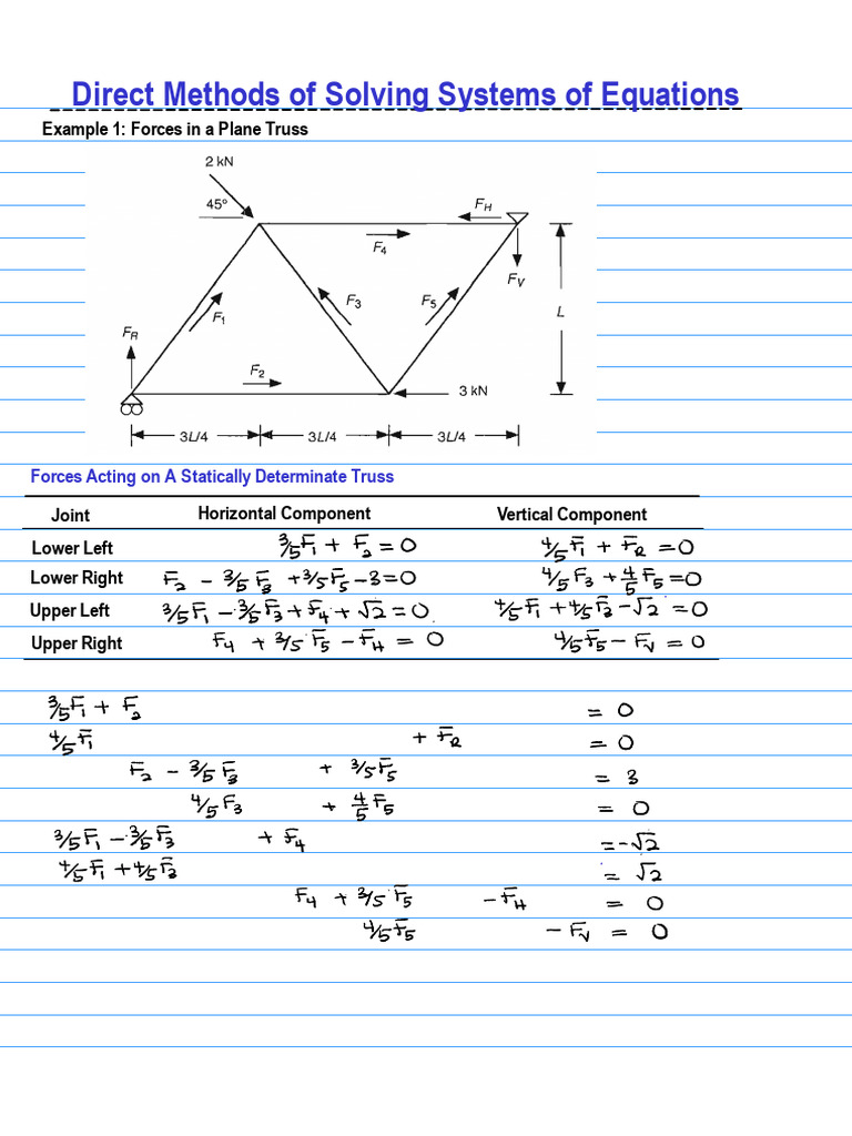 Iterative Methods | PDF