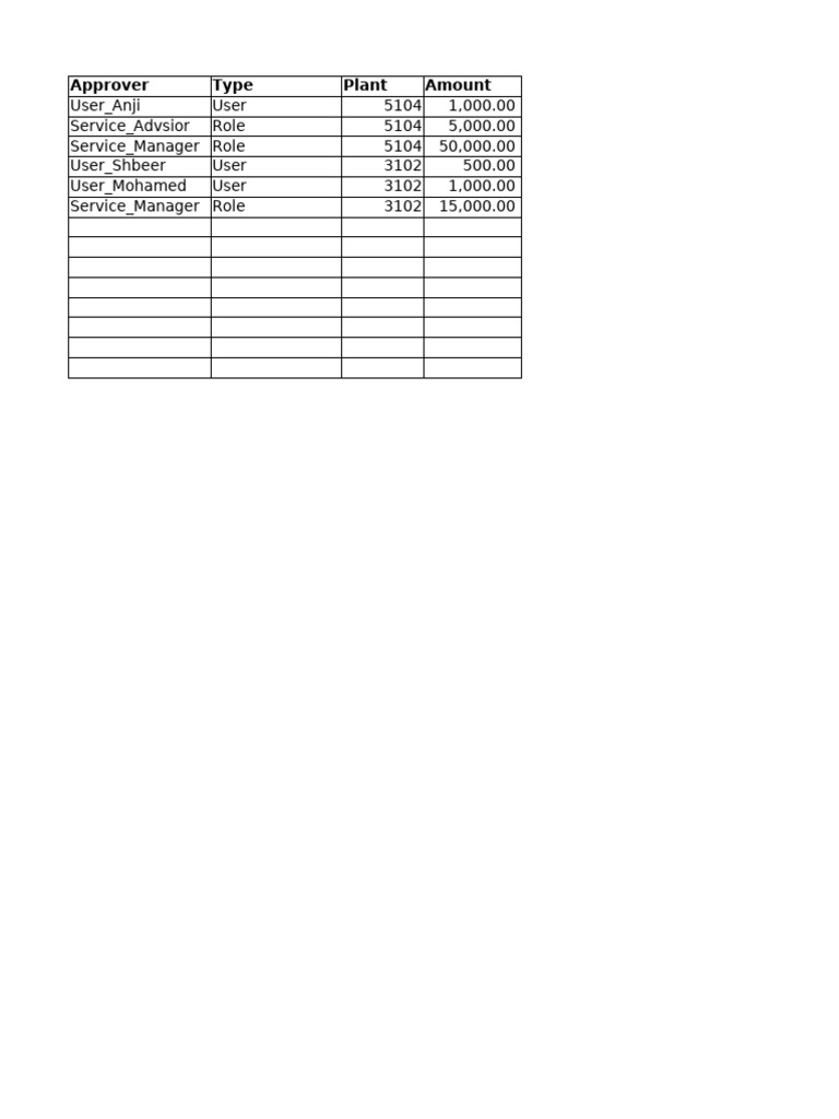 Internal Order Approve Rs | PDF