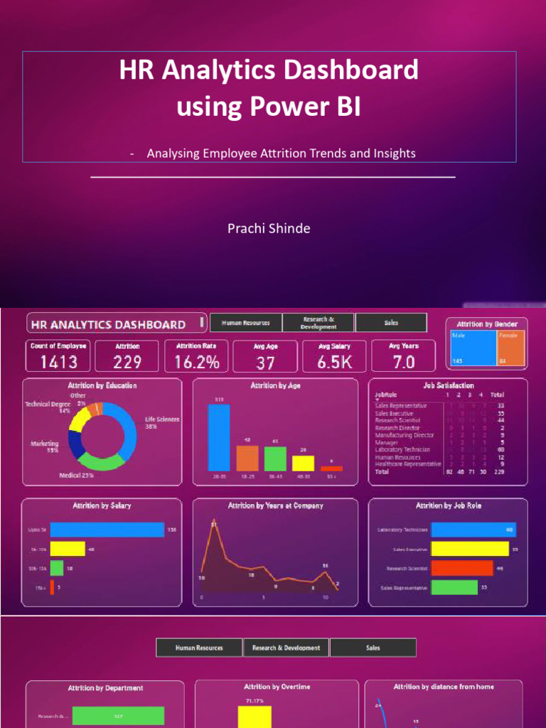 HR Analytics Dashboard Using Power BI | PDF | Employee Retention | Turnover (Employment)