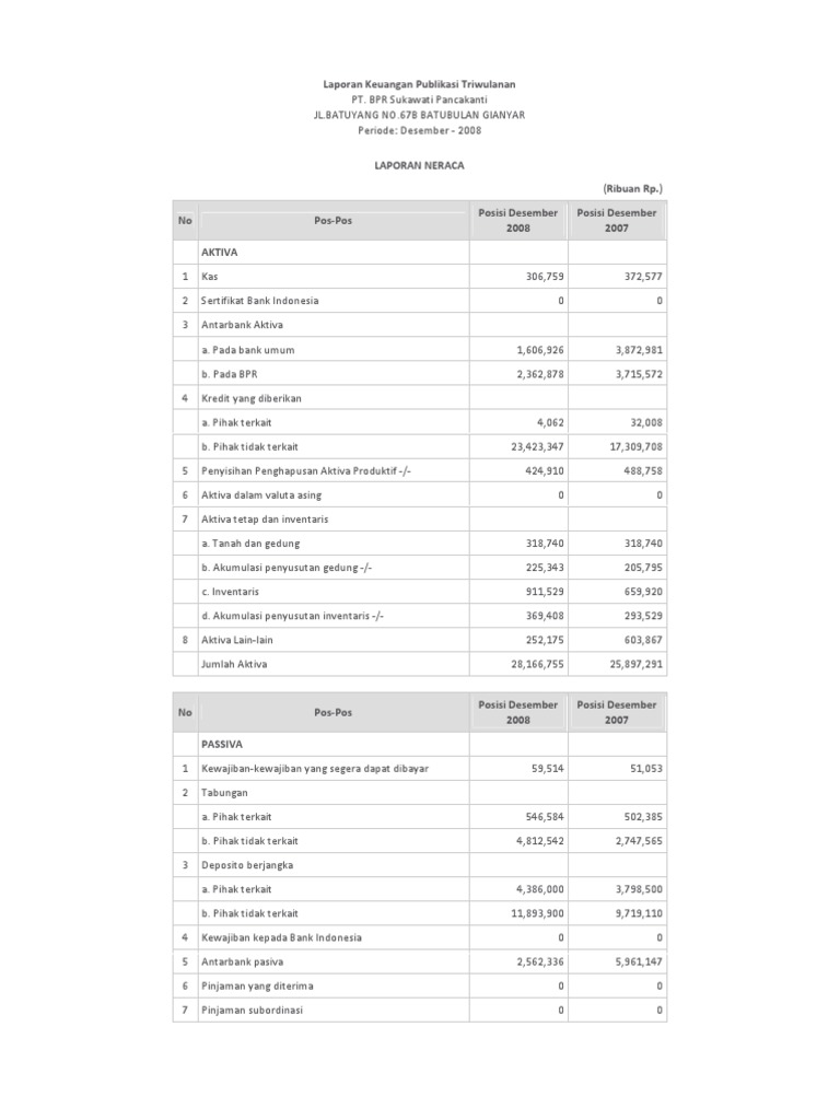 Contoh Laporan Keuangan BPR | PDF