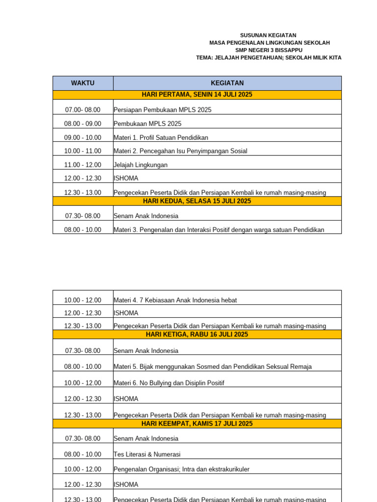 Rundown MPLS SMP 2025 Bissappu | PDF