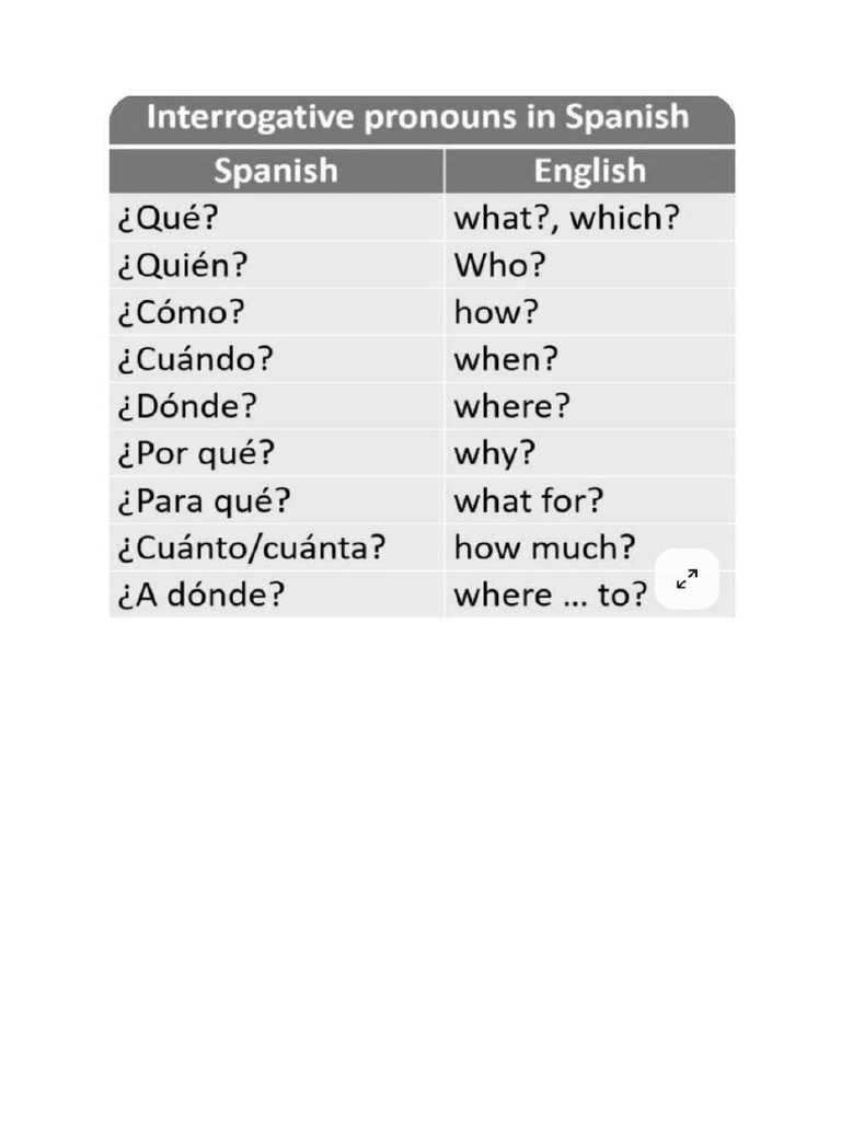 Interrogatives | PDF