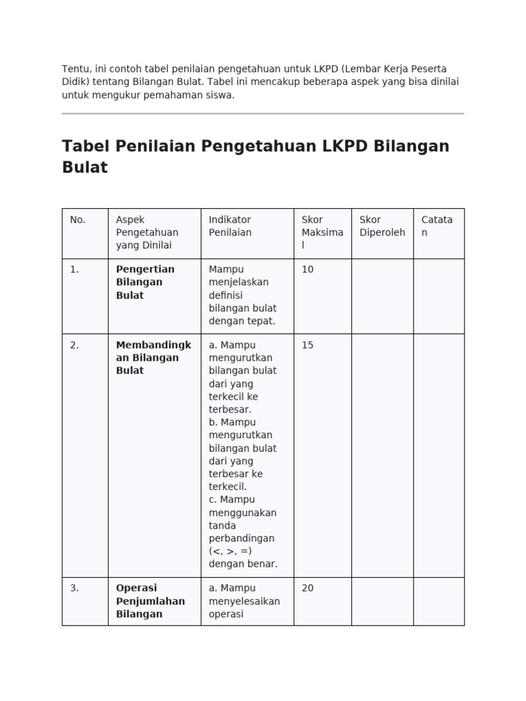 Buatkan Table Penilaian Pengetahuan LKPD Bilangan... | PDF