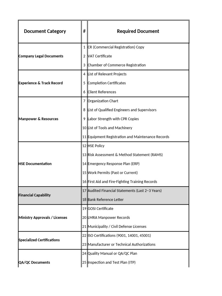 Contractor Prequalification Checklist | PDF