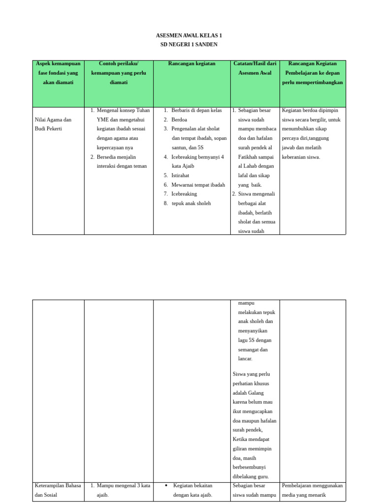 Contoh Asesmen Awal Kelas 1 SD | PDF