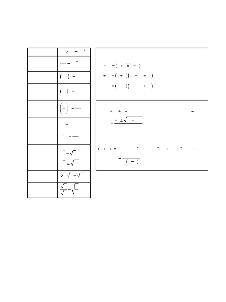 Essential Algebraic Formulae Guide | PDF | Exponentiation | Factorization