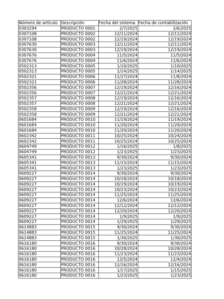 Material Complementario Clase Alex Urdiales | PDF