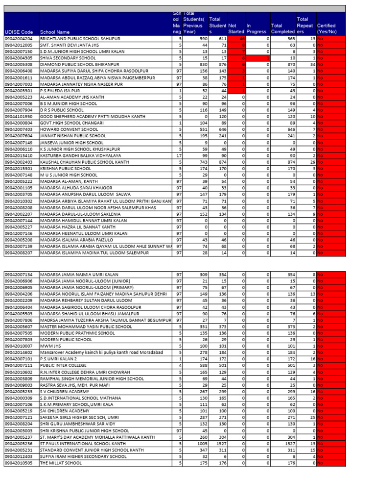 School Enrollment Data Summary | PDF