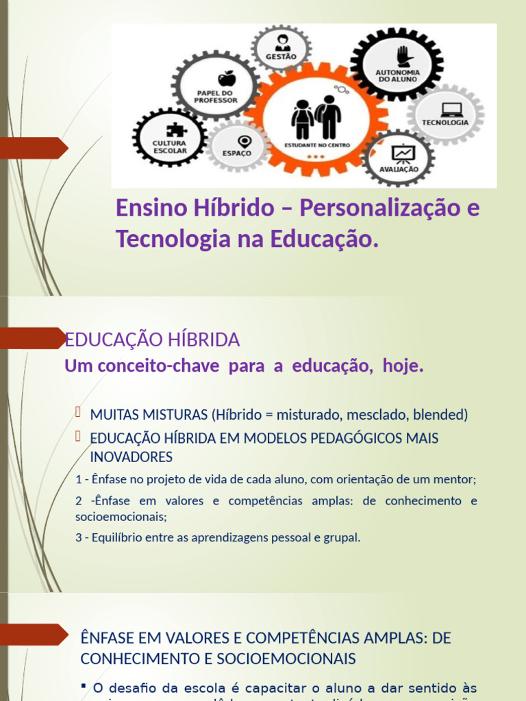 Ensino Híbrido -Slides | PDF | Pedagogia | Aprendizado