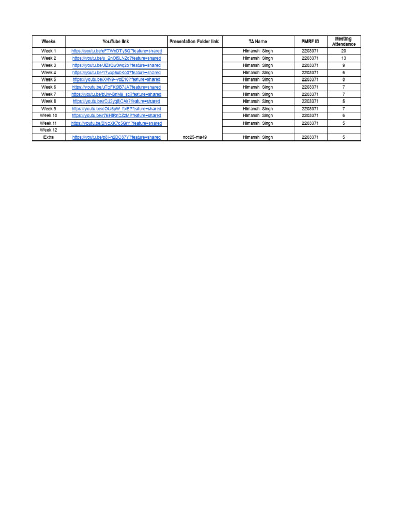 PMRF - Probability and Statistics - (Noc25-Ma49) | PDF | You Tube | Computer Mediated Communication