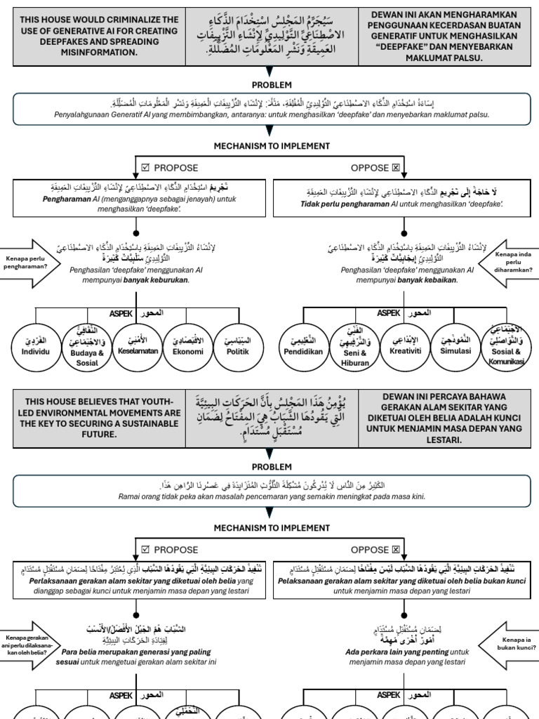 Flowchart Topic 1 - 3 | PDF