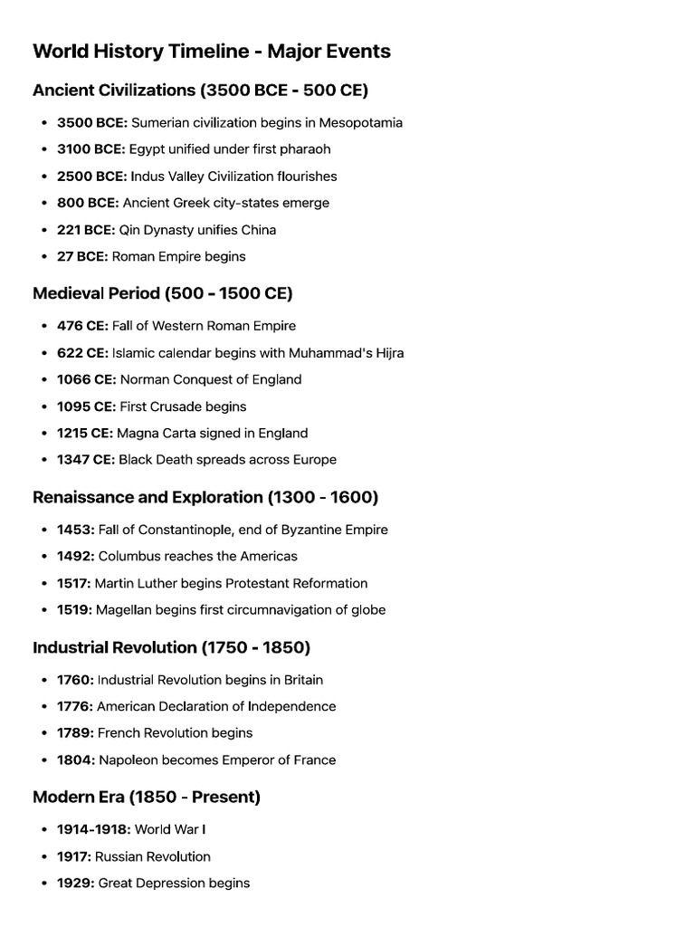 World History Timeline | PDF