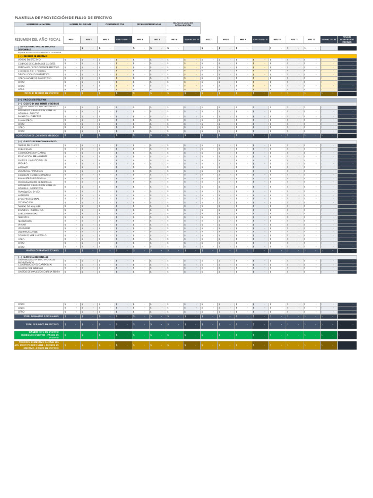 Cash Flow Projection | PDF | Economias
