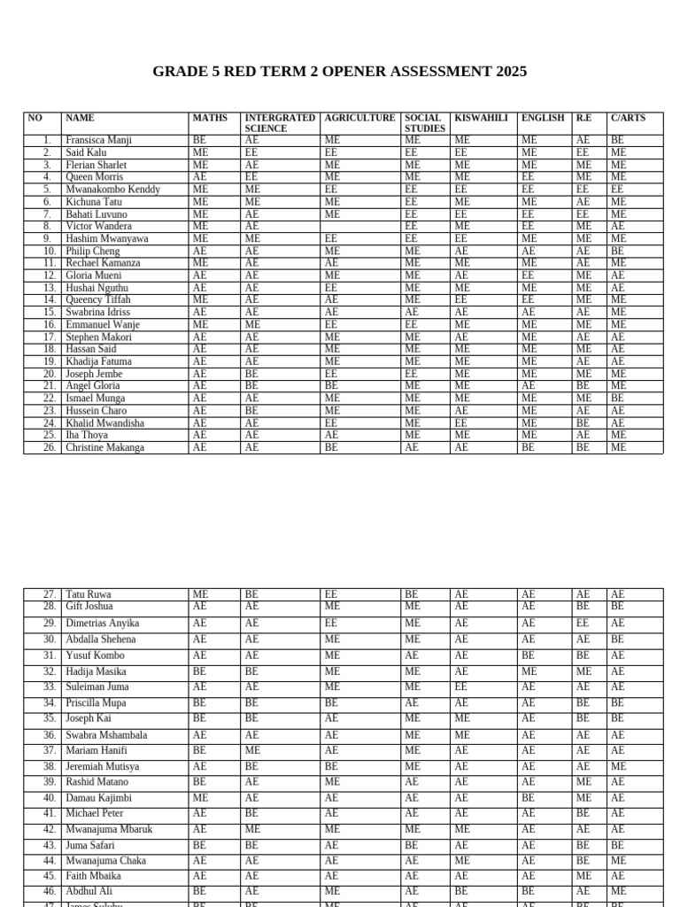 Grade 5 Red Term 2 Opener Assessment 2025 | PDF | Chess Theory | Chess ...