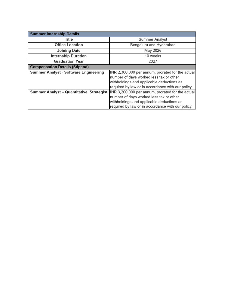 Goldman Sachs Internship JD | PDF