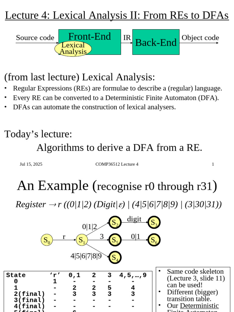 Lect 04 | PDF | Theory Of Computation | Models Of Computation