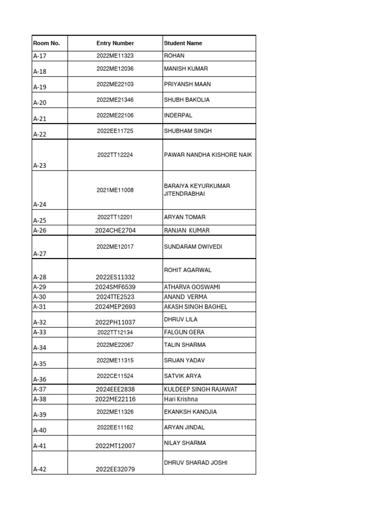Final Room Allotment 2025-26 | PDF