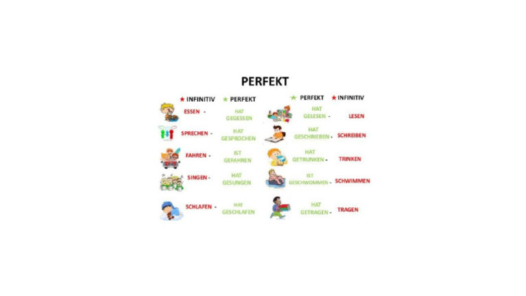 German Perfect Tense | PDF