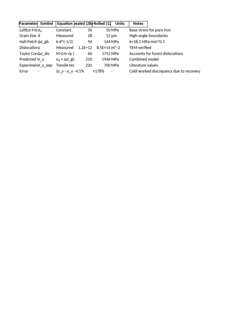 Micro To Macro Upscaling Process Tables | PDF