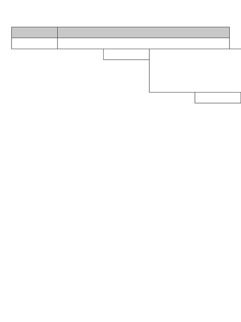Tabela Areas Itens Servicos | PDF